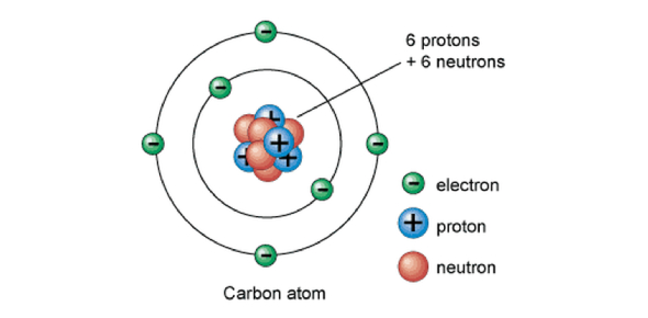 8th-grade Atomic Structure And The Periodic Table - Quiz & Trivia